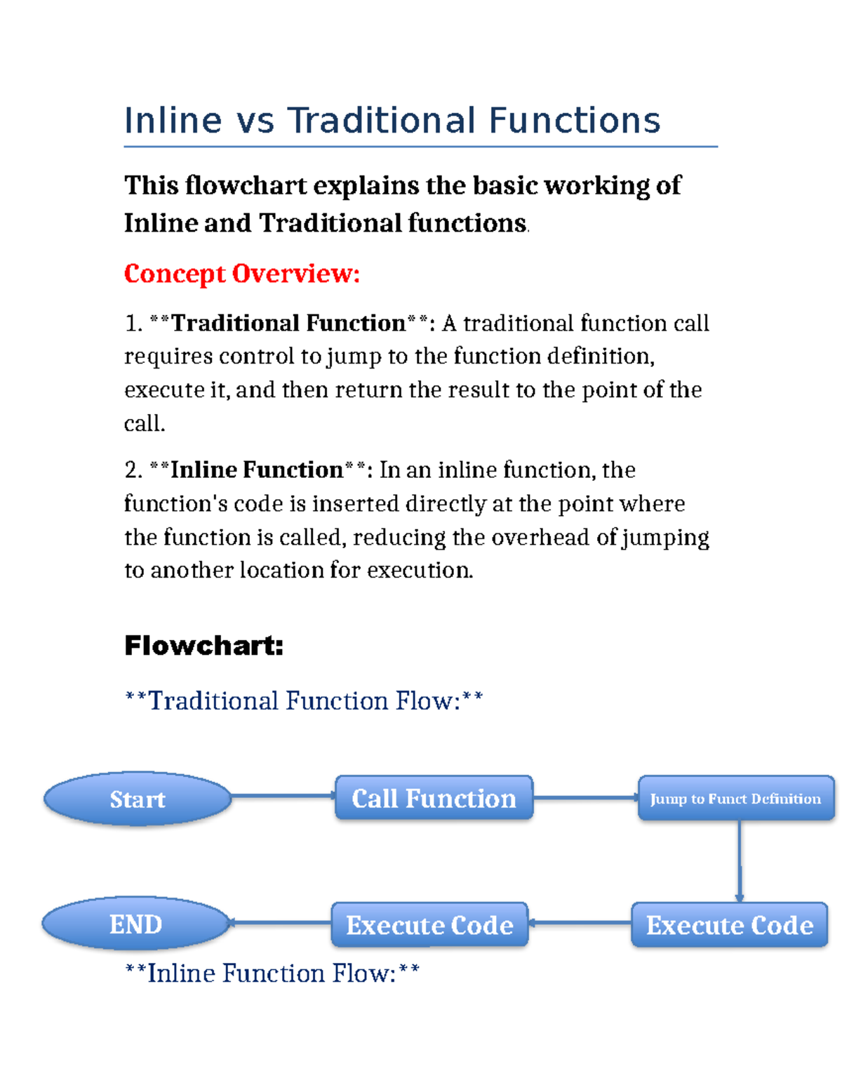 Inline vs Traditional Functions Flowchart - Concept Overview: 1 ...