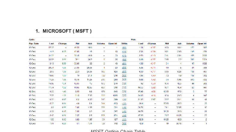 MSFT, NFLX, NVDA Options Strategy Analysis - Nov 11 to Dec 12 - Studocu