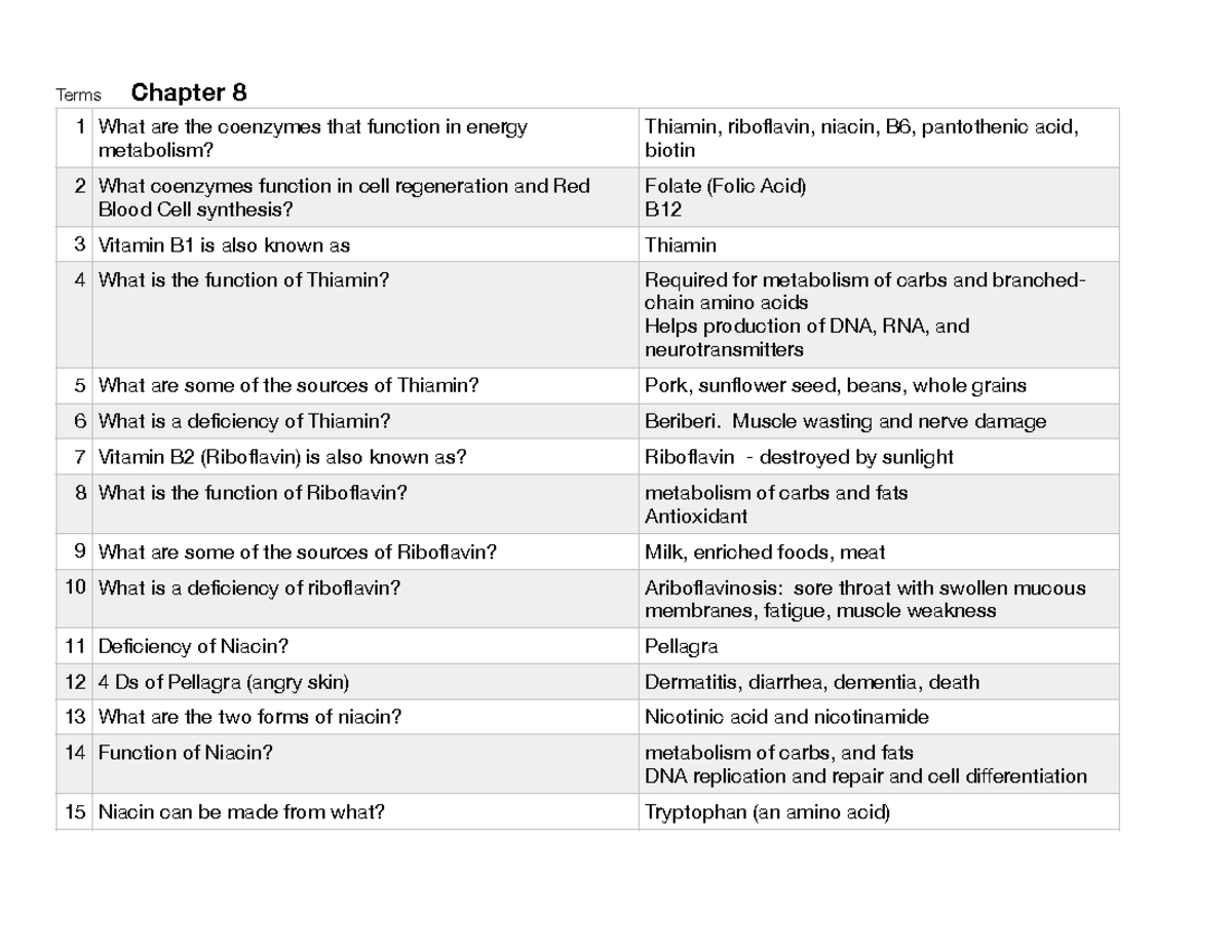 Study Guide Chapter 8 - Terms Chapter 8 1 What are the coenzymes that ...