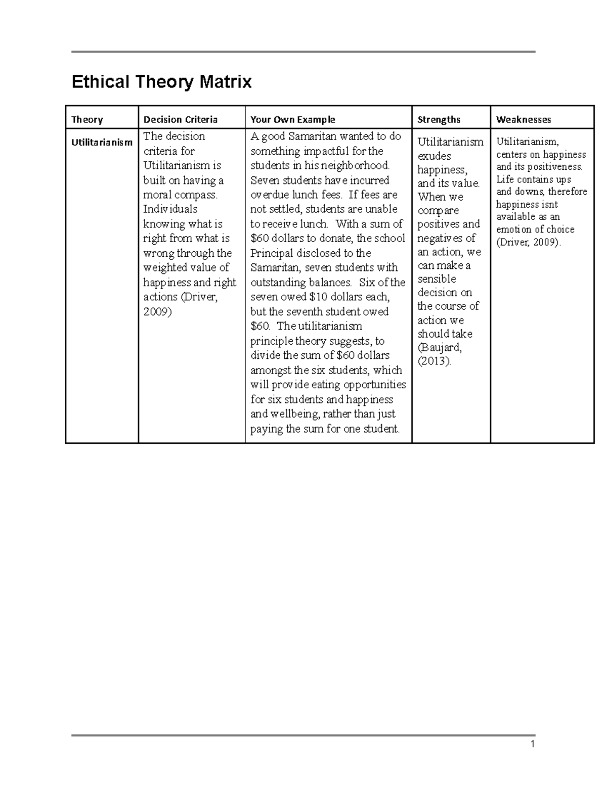 PHI-FPX3200 Assessment 1-1 - Ethical Theory Matrix Theory Decision ...