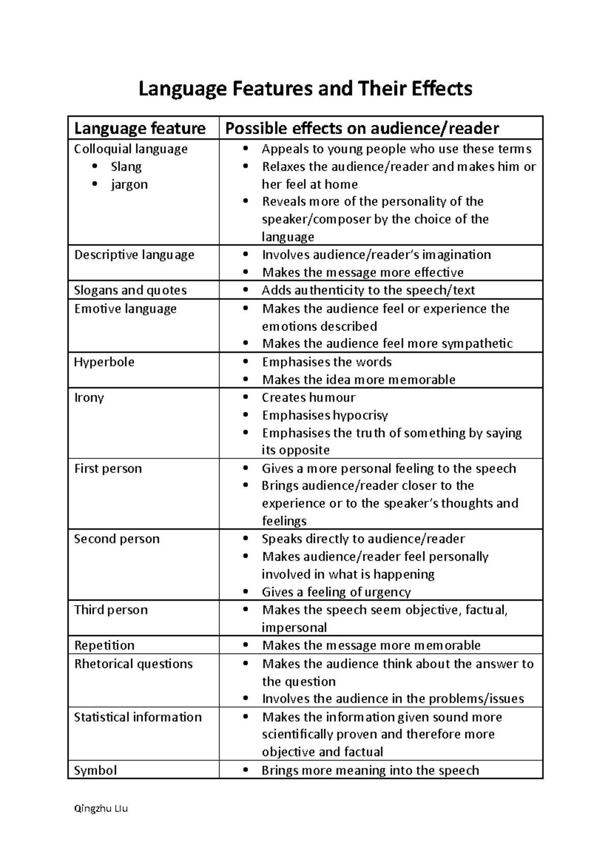 Language Features and Their Effects - Language Features and Their ...