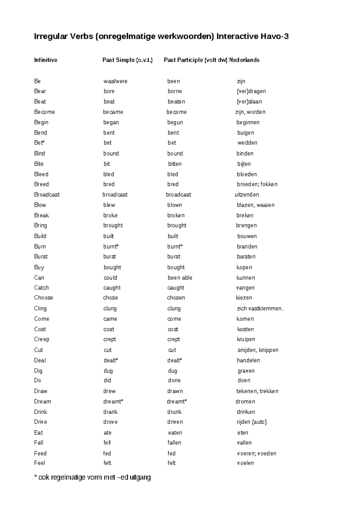 Havo+3+Interactive+Guide+to+Irregular+Verbs+in+Dutch - Studeersnel