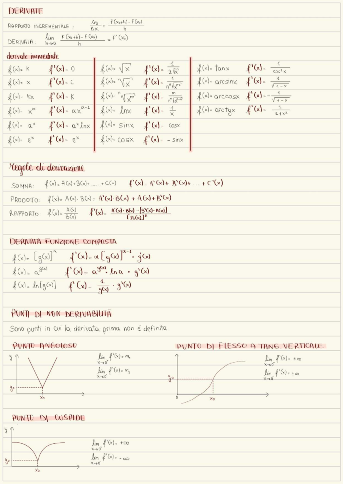Derivate e Integrali: Rapporti Incrementali e Regole di Derivazione ...