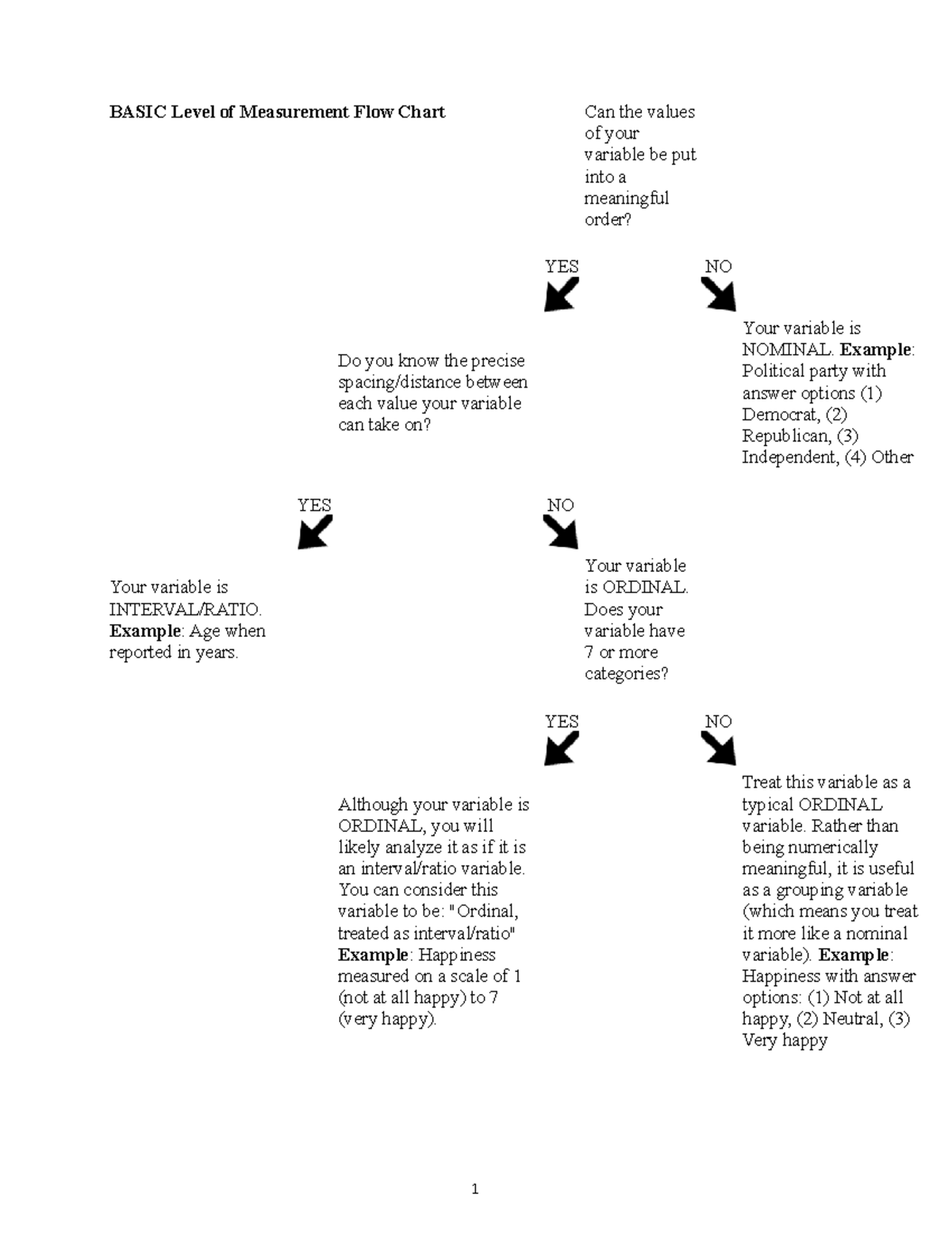 Level of measurement decision flow chart - Lecture notes, lectures week ...