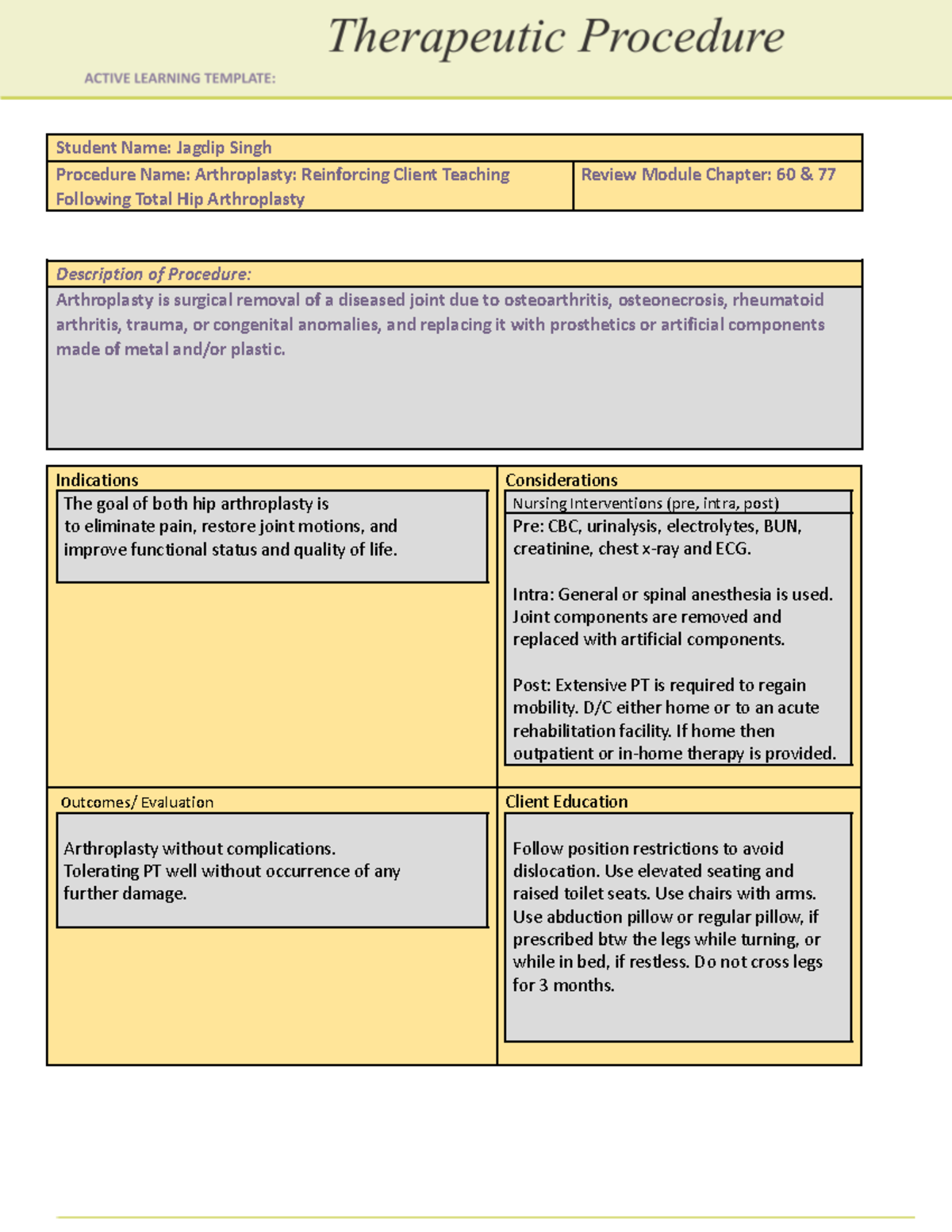 Arthroplasty Procedure Active Learning Template for Nursing Students ...