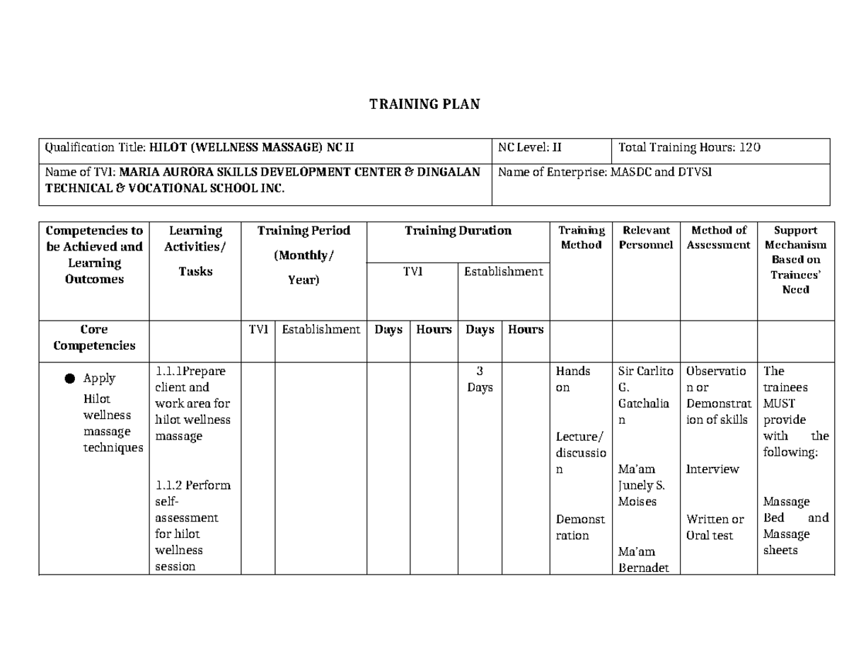 Training PLAN- Group E - TRAINING PLAN Qualification Title: HILOT ...