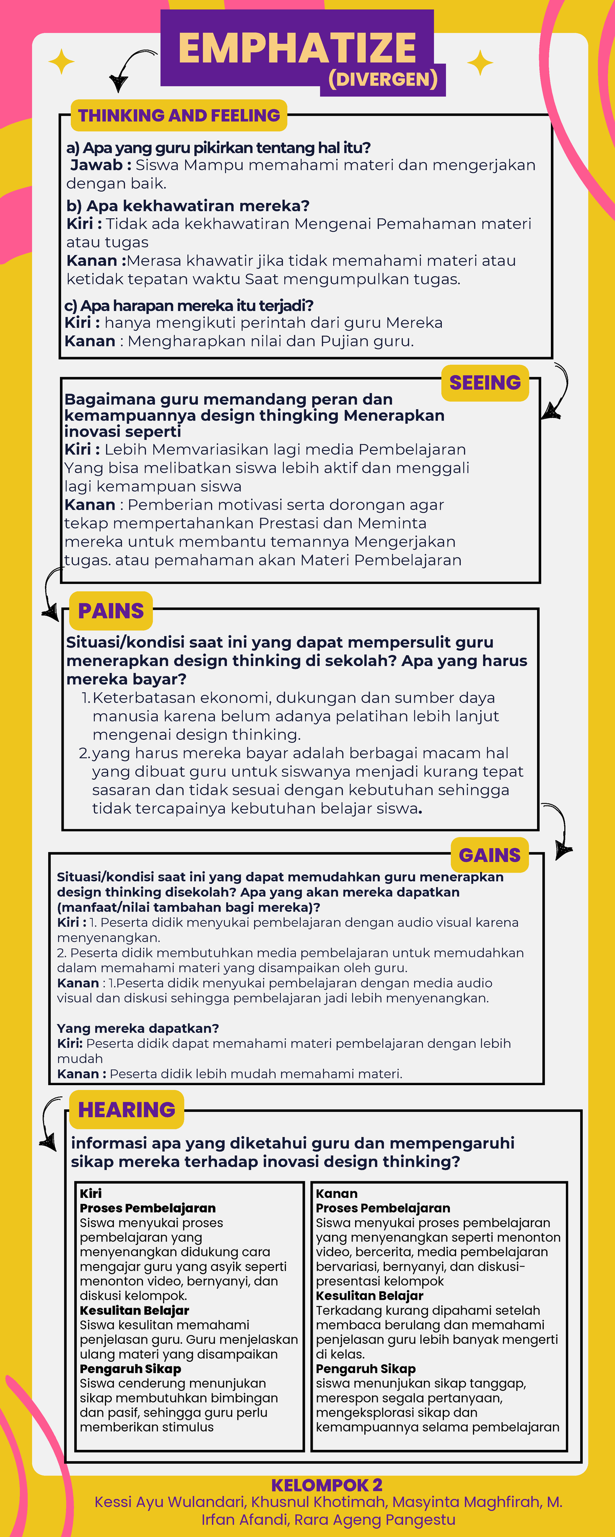 T2 - Memahami Design Thinking di Kelas 1 - KEL 2 - Khusnul Khotimah - Studocu
