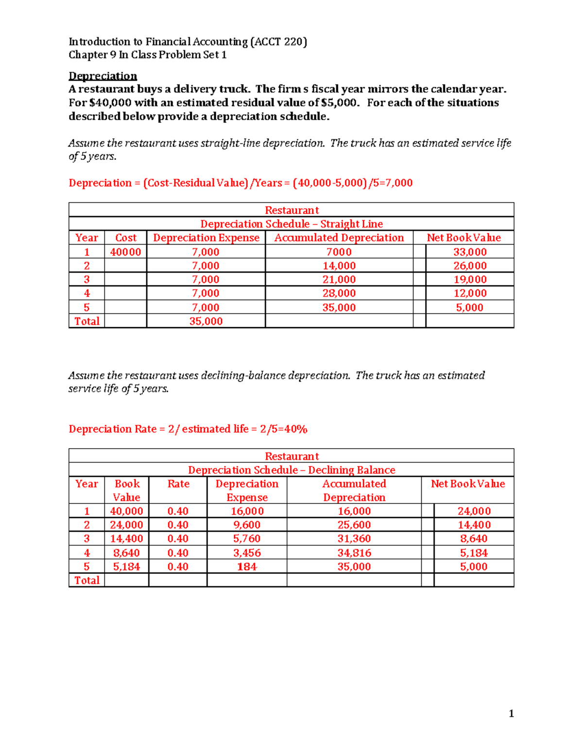 Financial accounting (ACCT 220) chapter 9 in-class problem set on ...