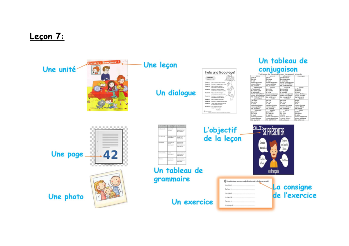 Leçon 7: Unité 1 - Conjugaison du Passé Simple en Français - Studocu