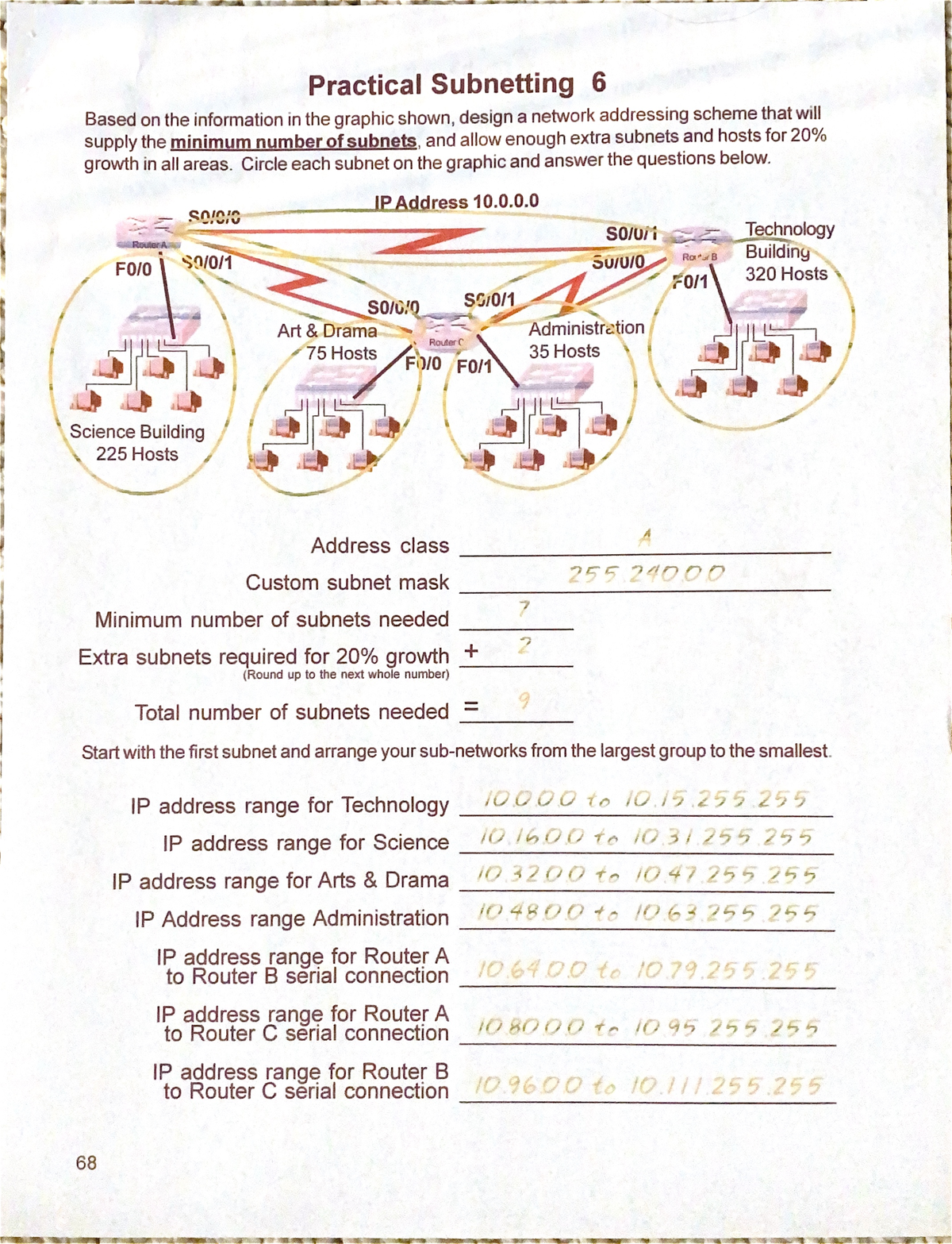 Subnetting Guide for Network Design - Practical Subnetting 6 - Studocu