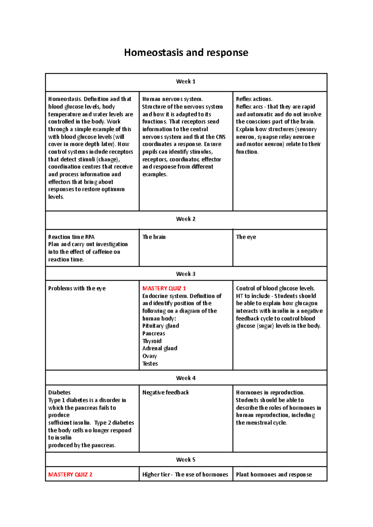 Homeostasis and Response - Bio 101 Course Summary and Key Concepts ...