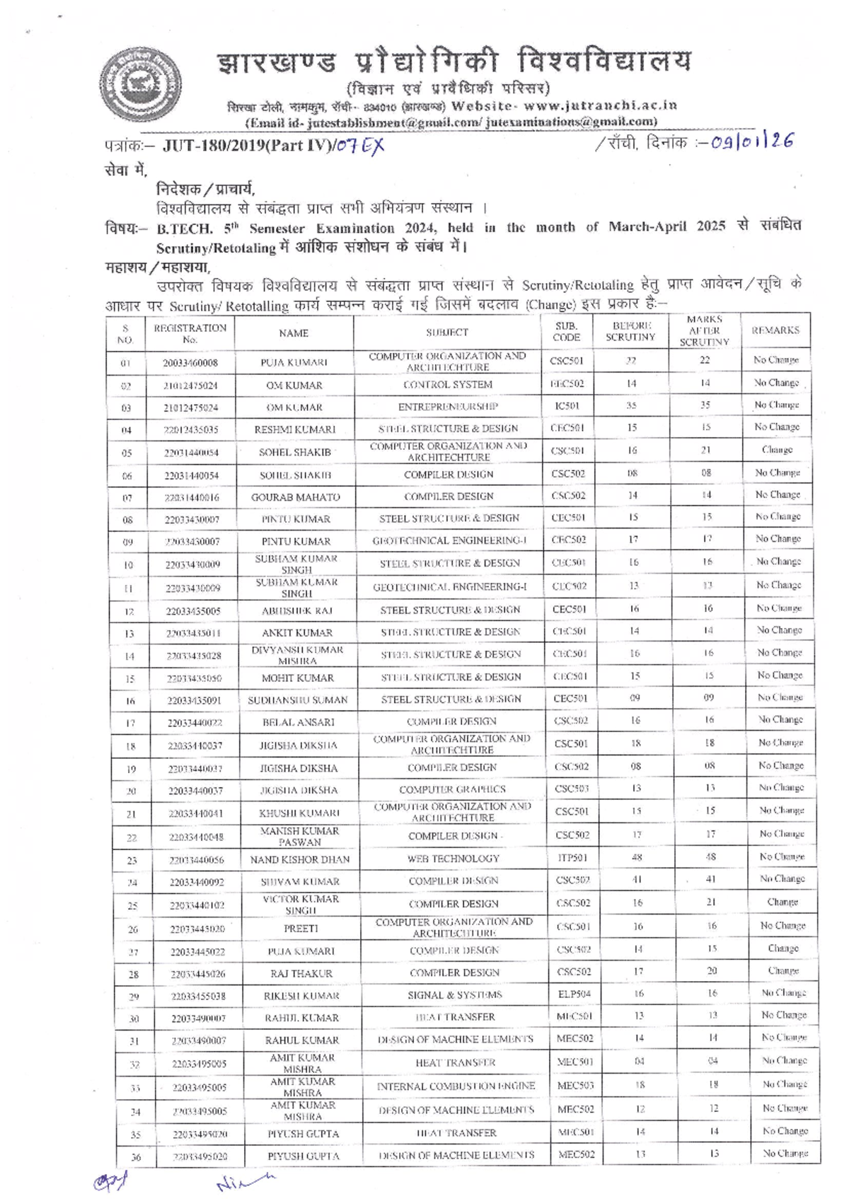 B.Tech 5th Sem Scrutiny Report - Letter No 07Ex - Studocu