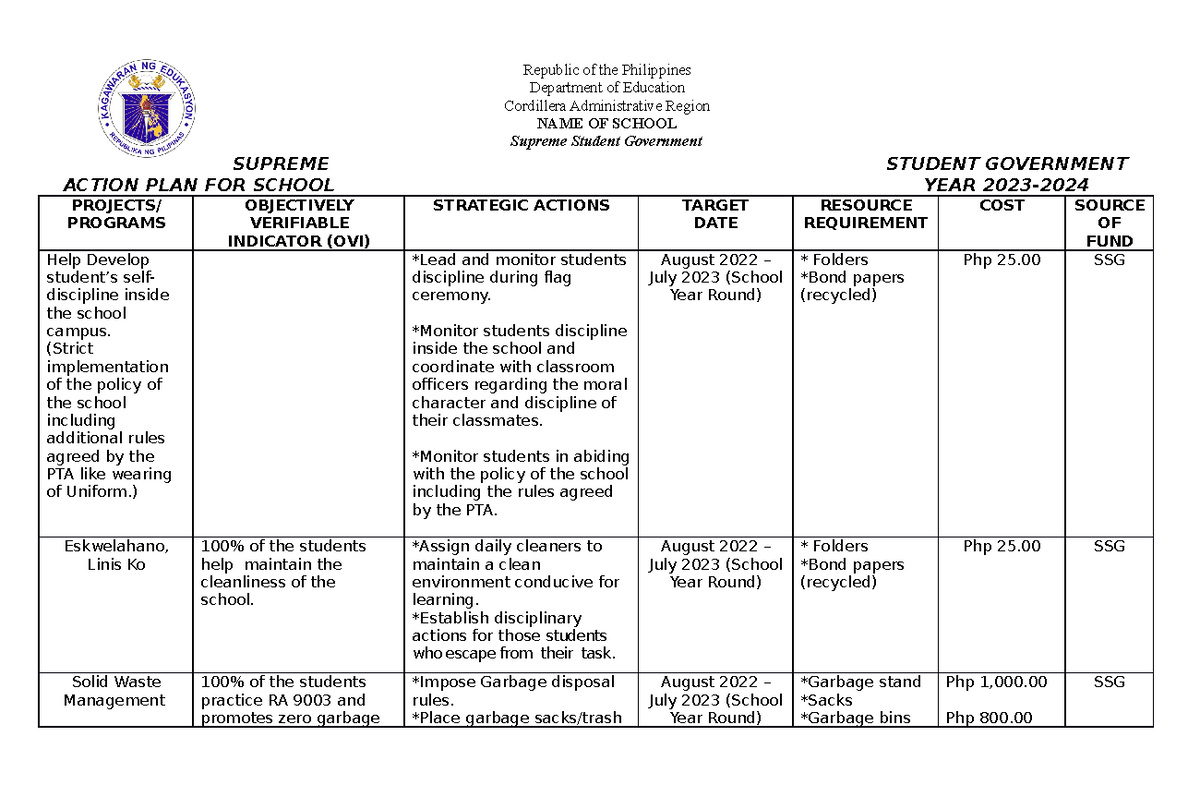 SSG Action Plan for School Year 2023-2024: Key Initiatives & Projects ...