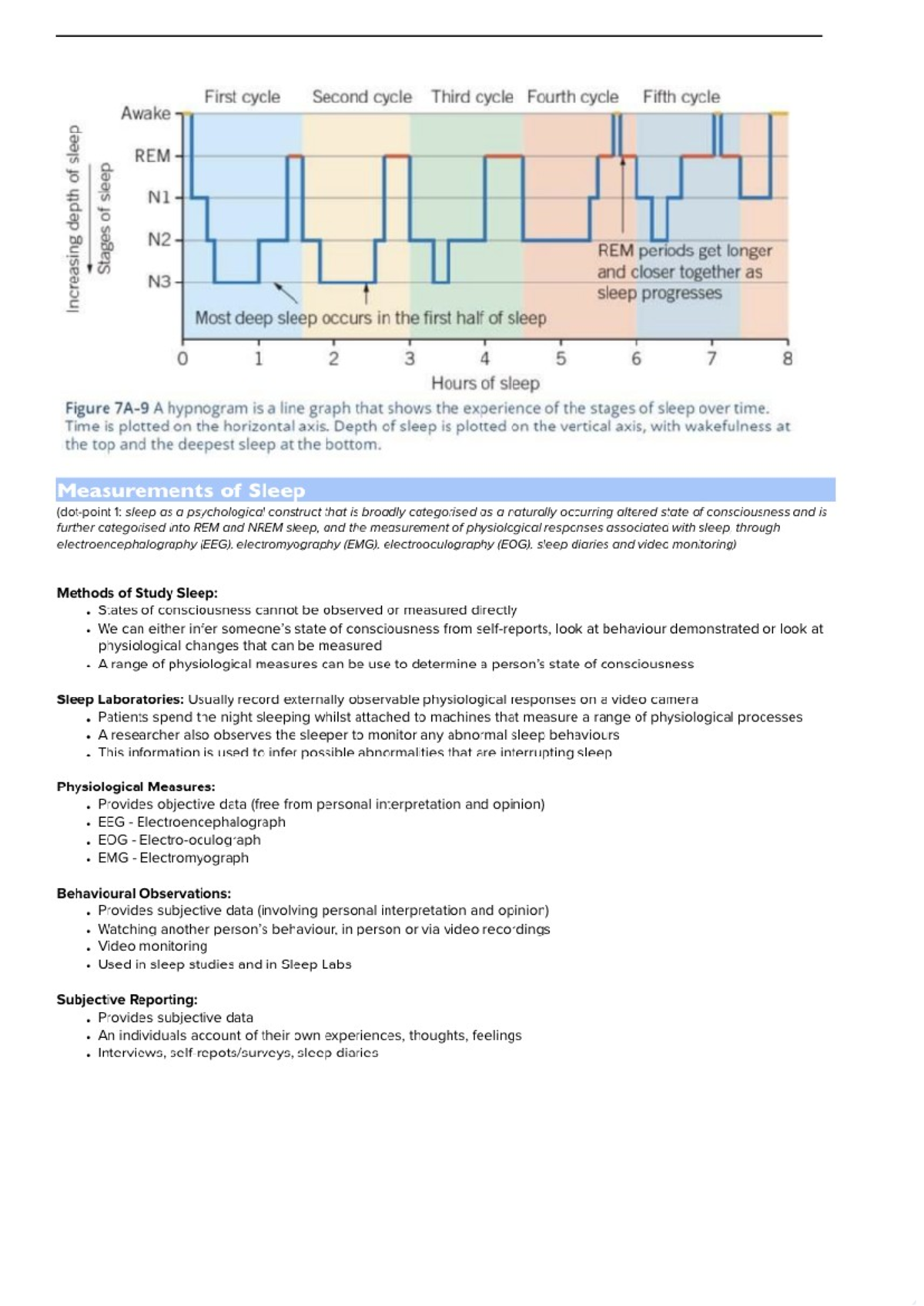 Psych Unit 4 AOS 1 Sleep Summary Notes & Physiological Measures - Studocu