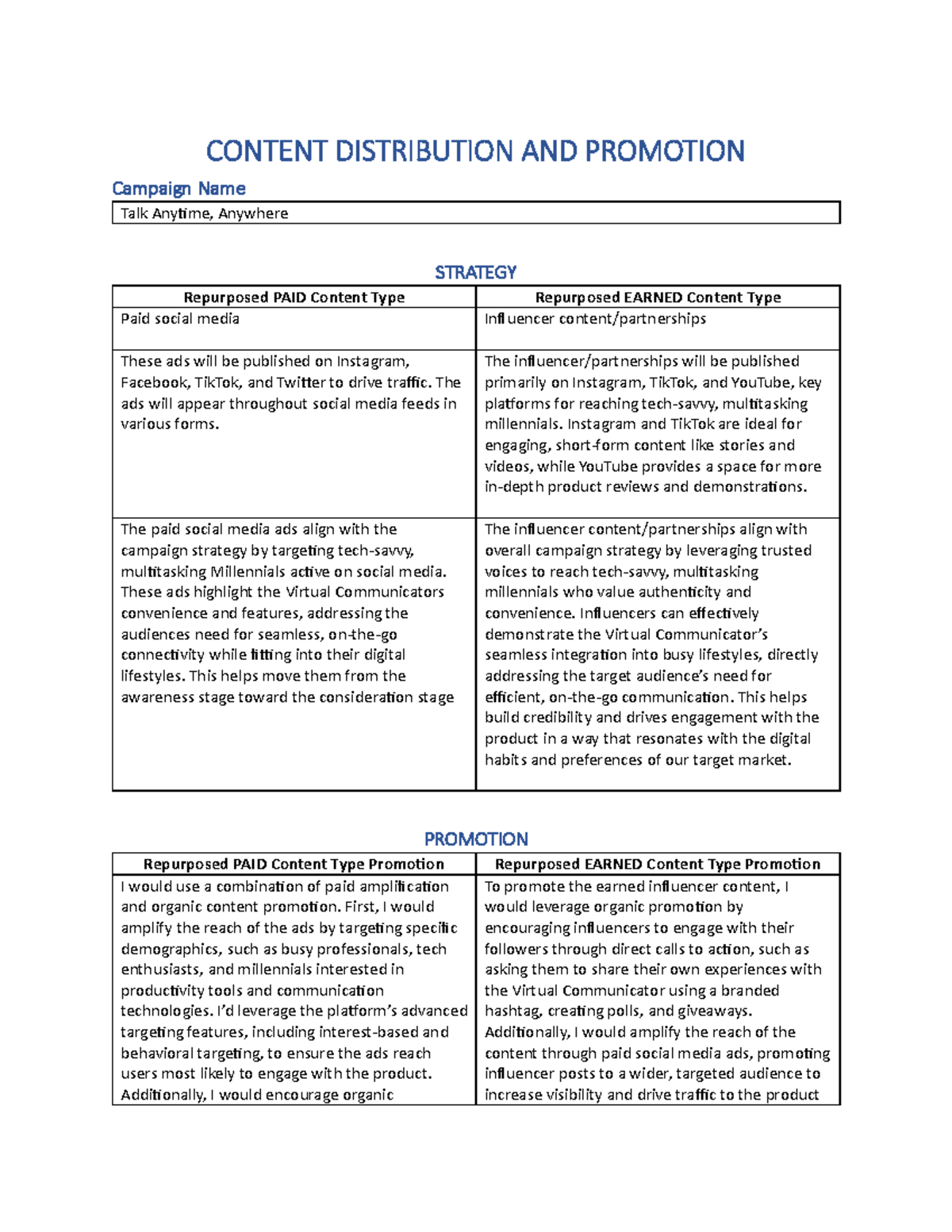 D176 task 2 Content Distribution and Promotion - CONTENT DISTRIBUTION ...