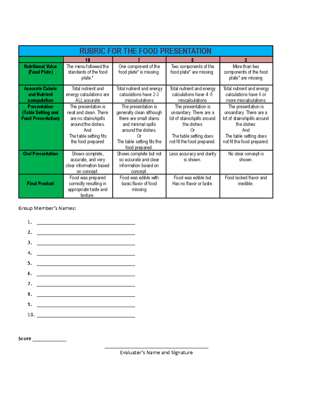 Copy of rubric-for-the-food-presentation - Group Member’s Names: 1 ...