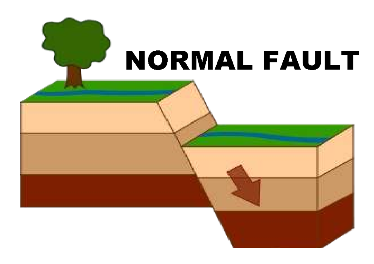 Angle - Good - NORMAL FAULT REVERSE FAULT Angle: Inclined at an angle ...