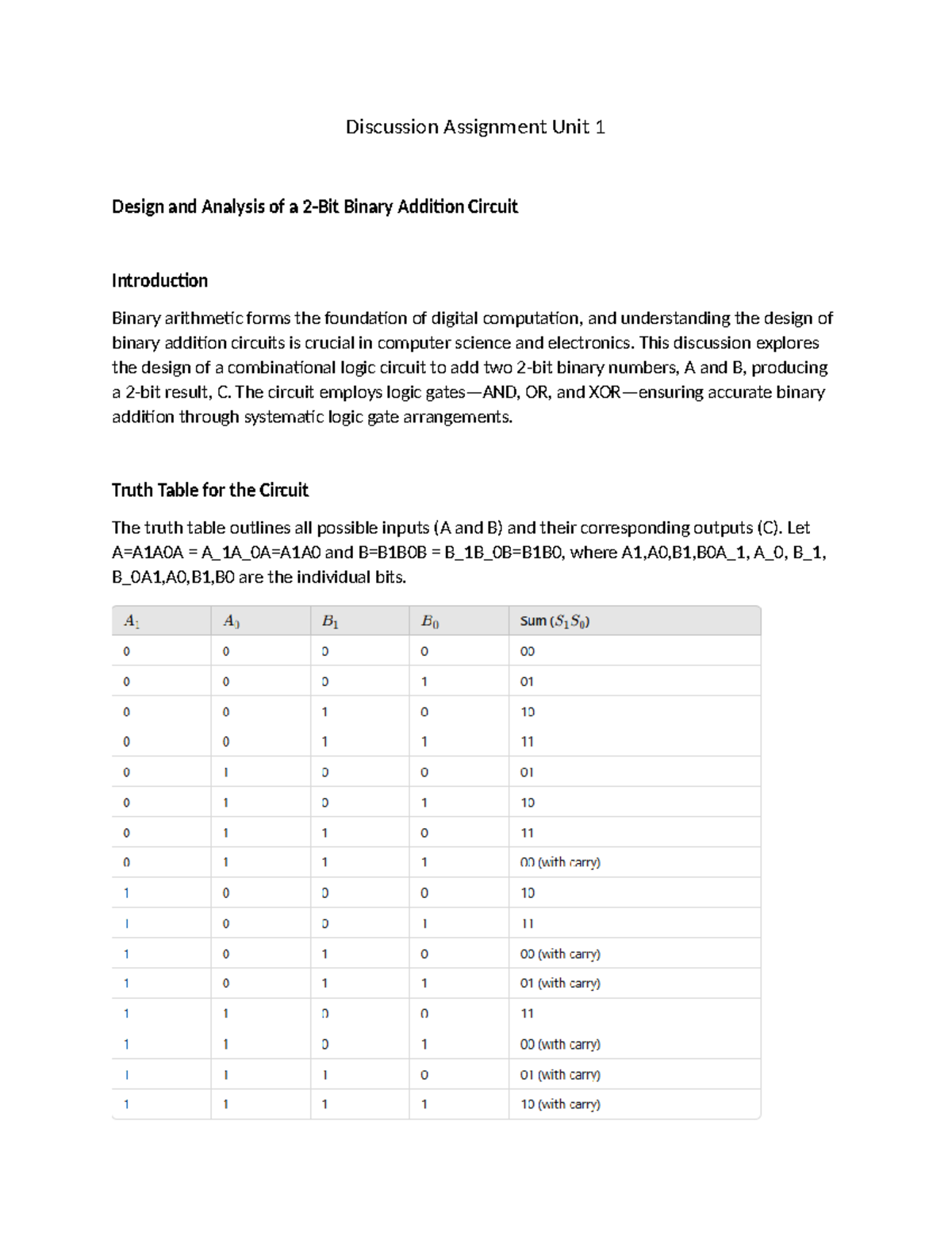 Discussion Assignment Unit 1: Binary Addition Circuit Design - Studocu