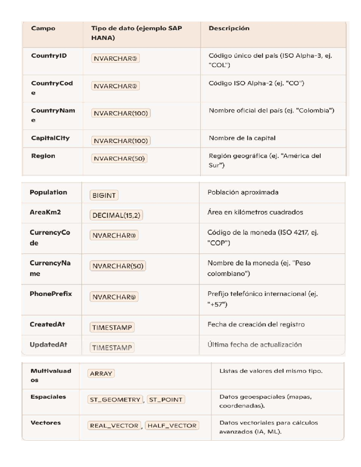 Operadores y Funciones en SQL: Guía Completa para Doc1 - Studocu