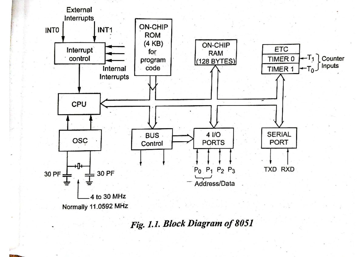 Embedded IOT Assignment 1: 8051 Interrupts & Architecture Overview - Studocu