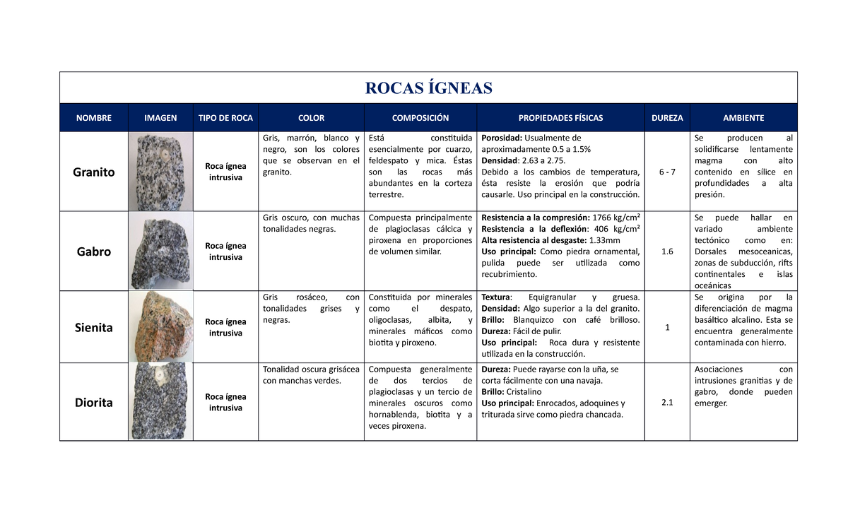 Rocas Igneas Sedimentarias Y Metamorficas 550x454