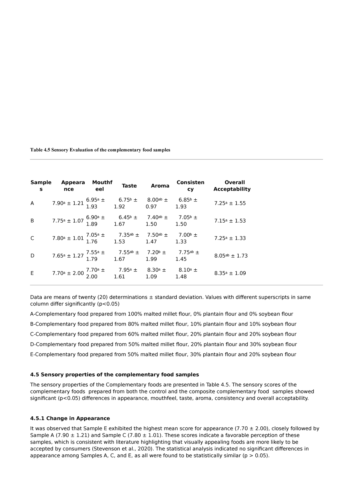Amarachi CH 4 & 5: Sensory Evaluation of Complementary Food Samples ...