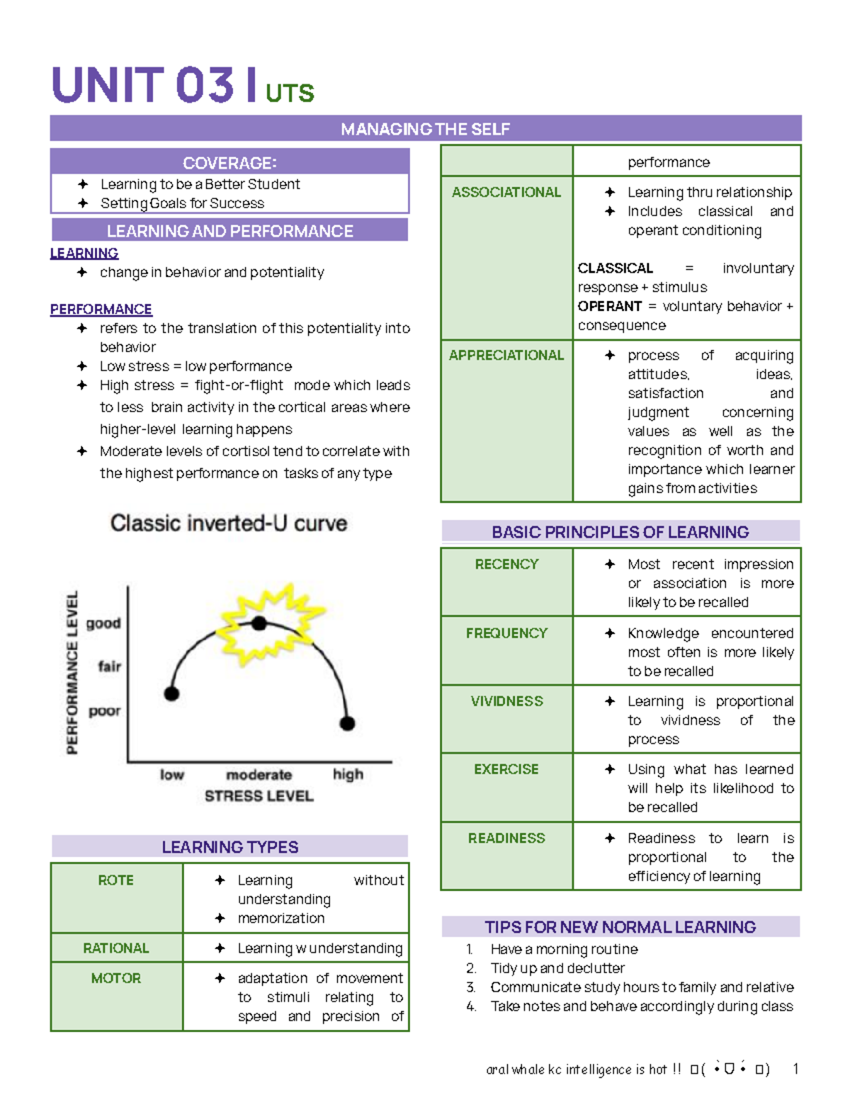 [UTS] Unit 3 - Managing the Self Coverage Overview - Studocu