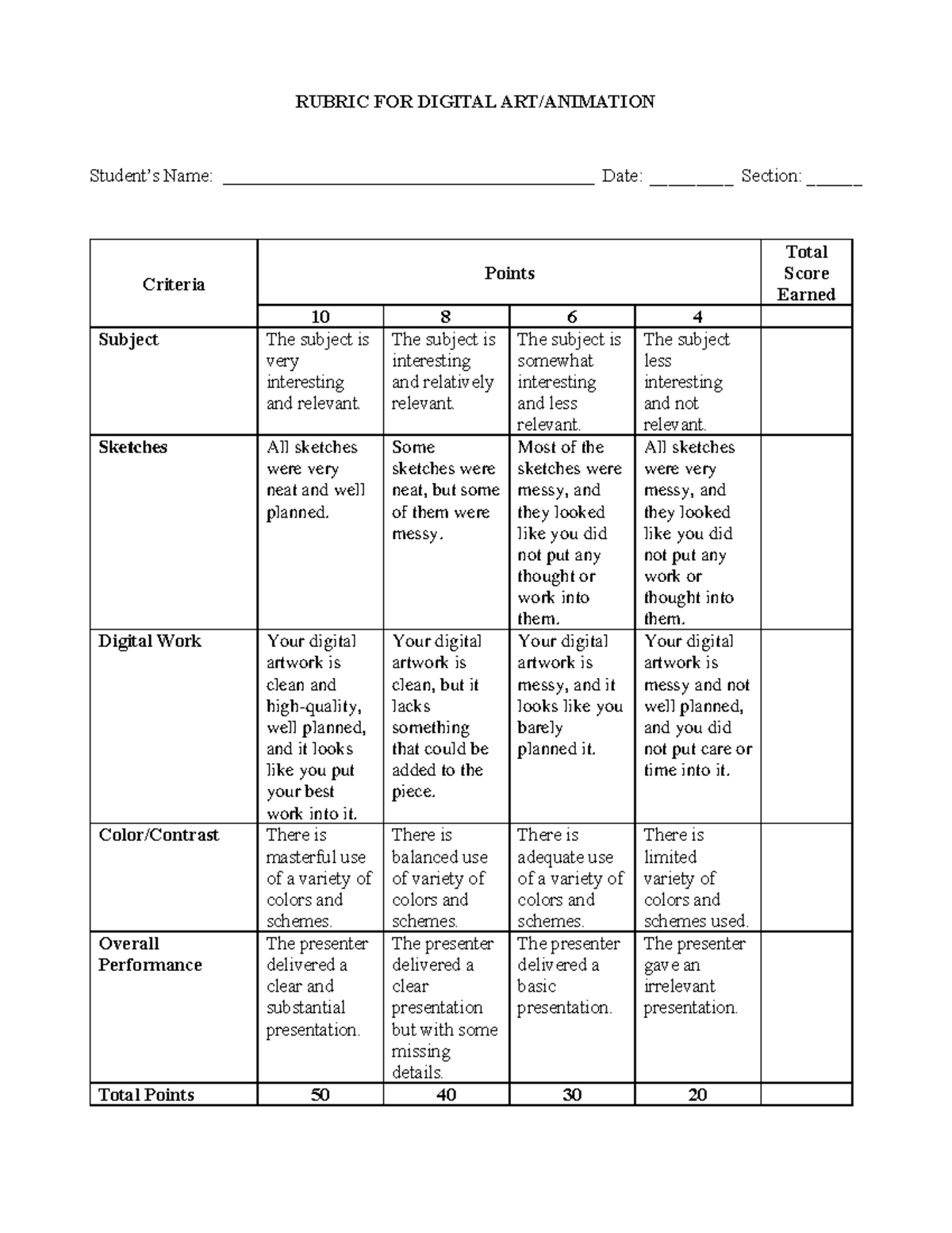RUBRIC FOR DIGITAL ART/ANIMATION: Evaluation Criteria & Scoring - Studocu