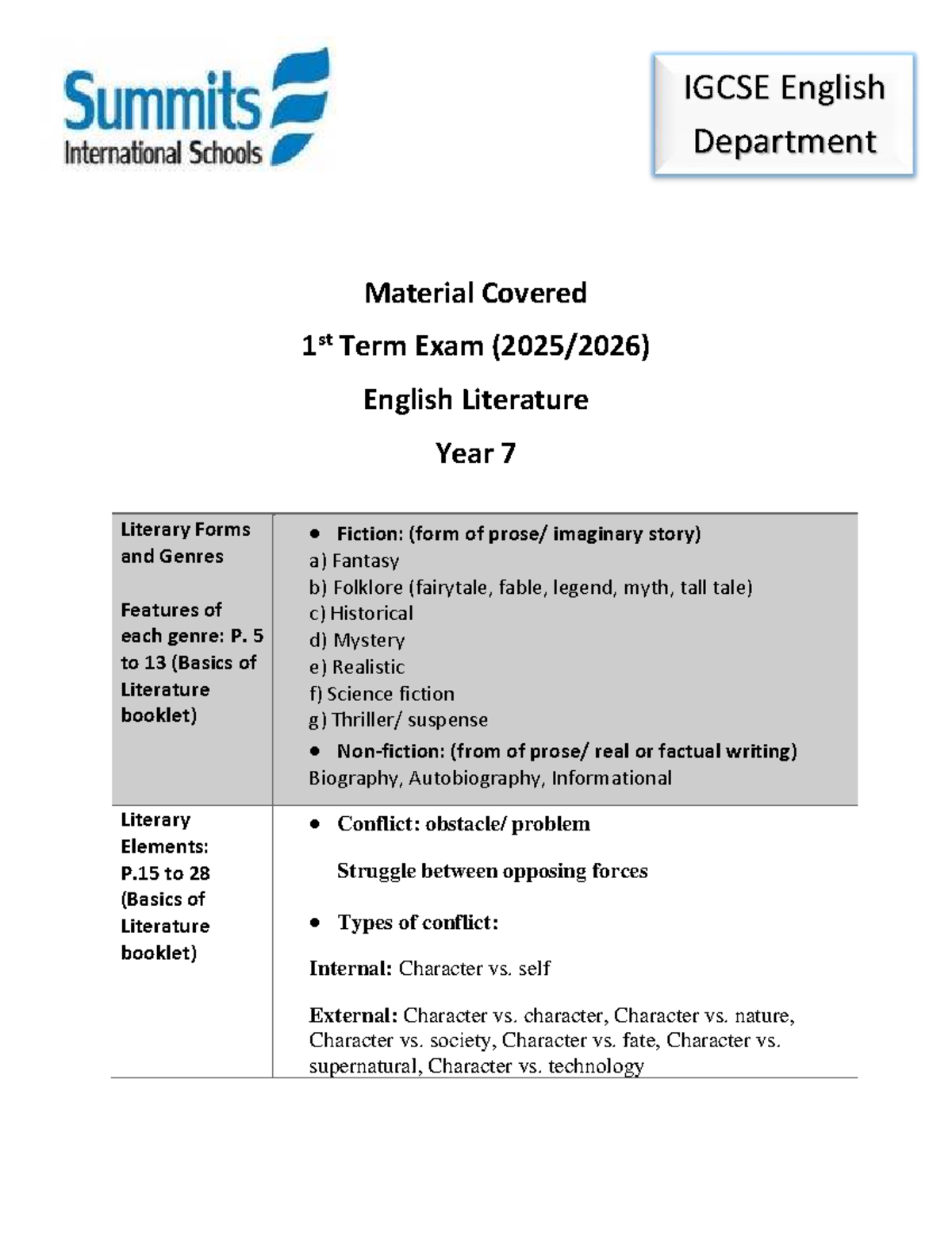 IGCSE English Literature Year 7: 1st Term Exam Study Guide - Studocu