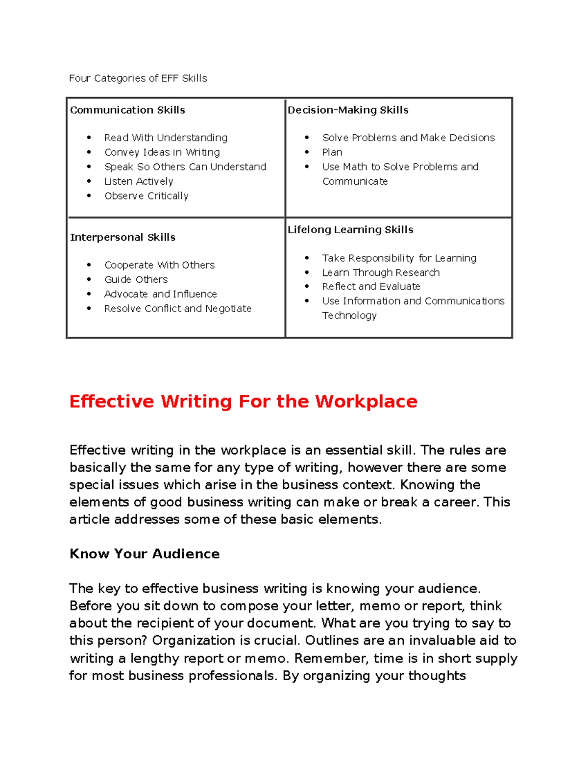 Effective Communication Skills for the Workplace: EFF Skills Guide ...