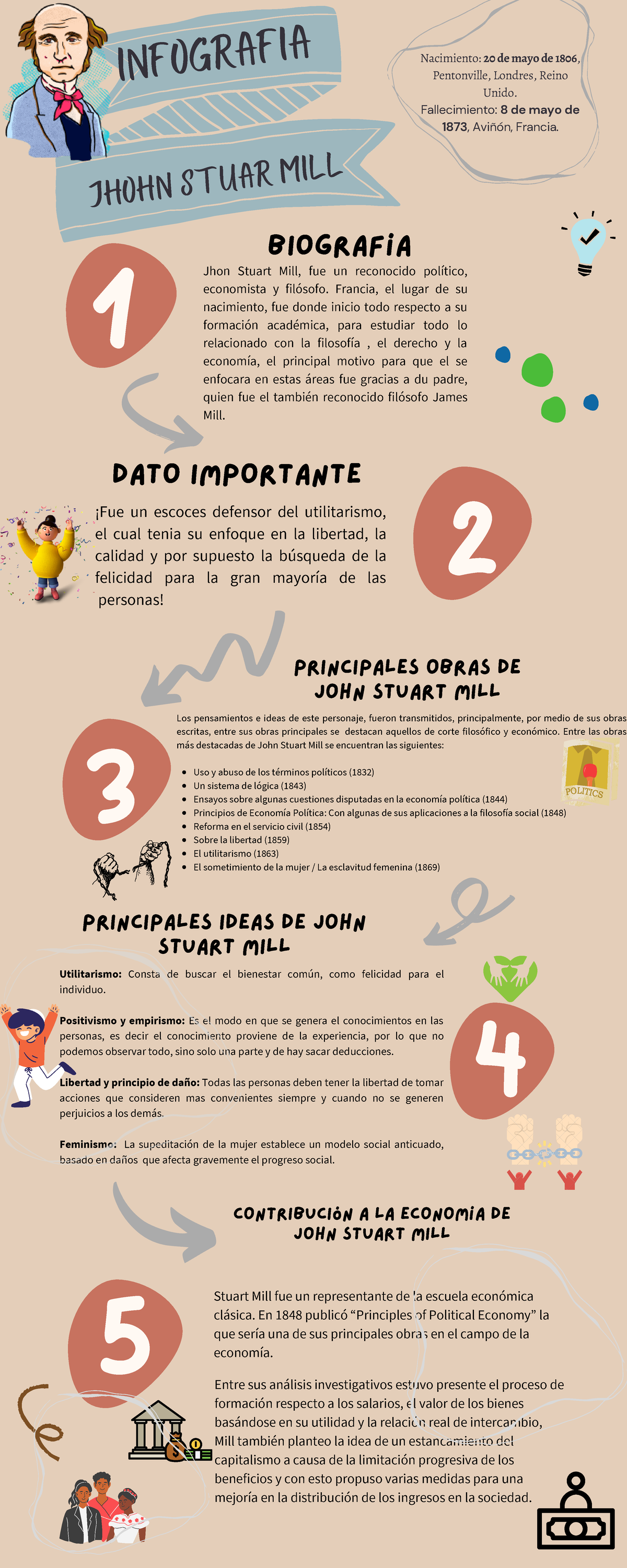 Infografía sobre John Stuart Mill: Ideas y Contribuciones Clásicas ...