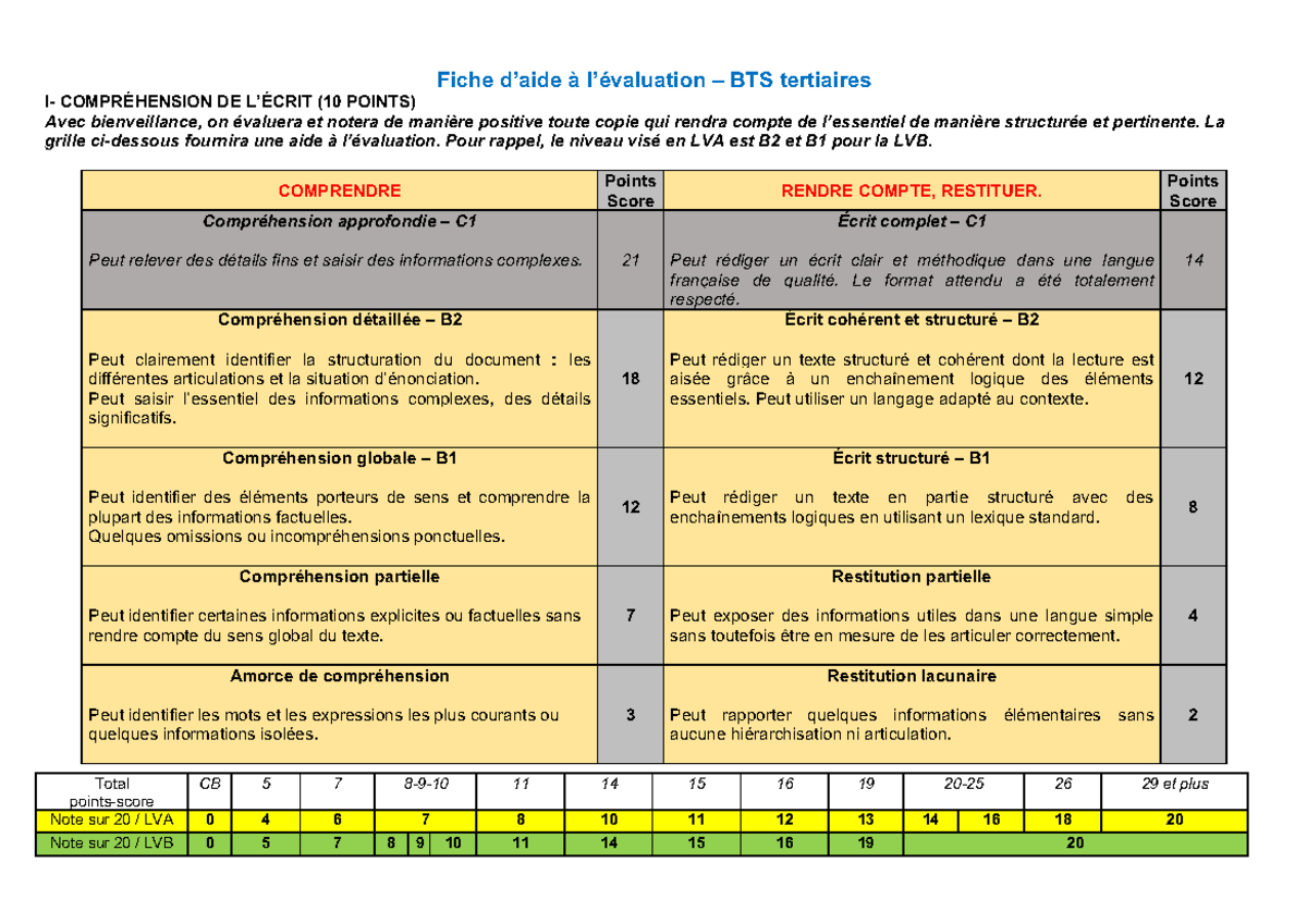 Évaluation des Grilles BTS Tertiaires Harmonisées 2021 - Studocu