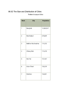 Chapter 13 - Ap human - Urban Patterns Learning Outcomes After reading ...