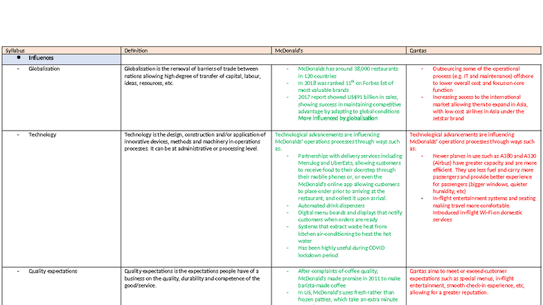 Influences on Operations: Globalisation, Technology & Quality (BUS101 ...