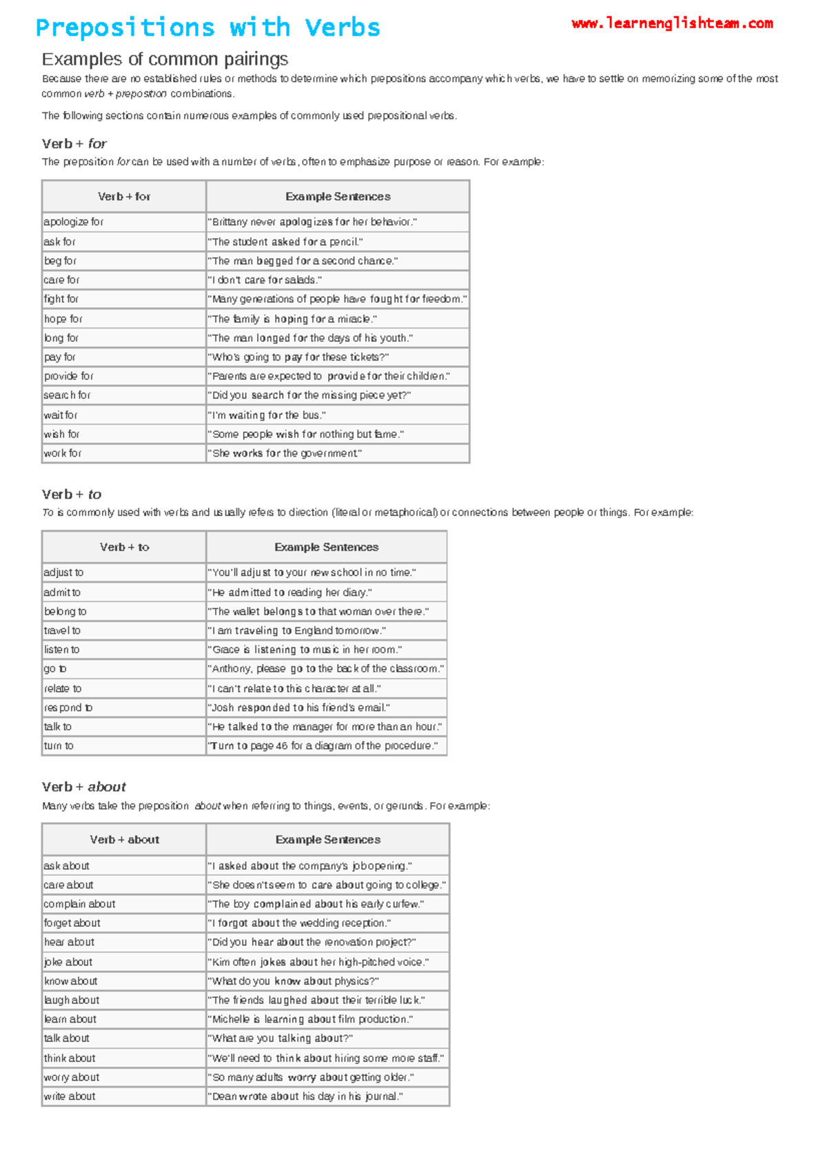 Prepositions with Verbs: Key Examples and Usage Guidelines - Studocu