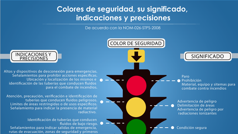 Colores de Seguridad: Significado y Señalización Esencial - Studocu