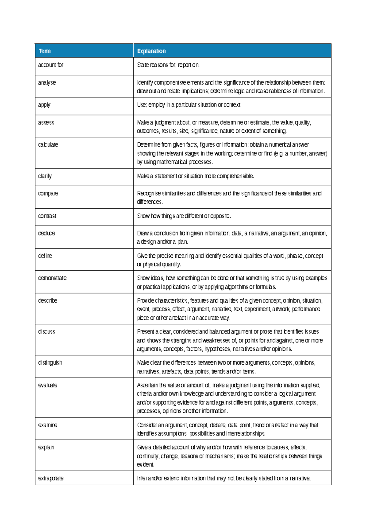 Command Terms Analysis for VCAA Assessment - Studocu