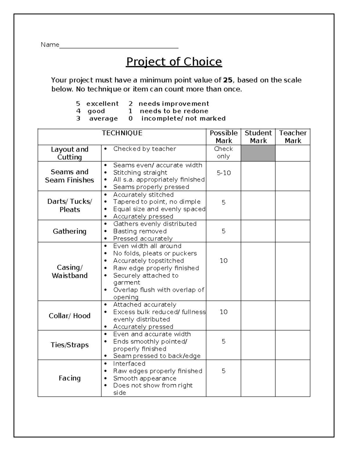 Textiles Sewing Project Assessment Rubric (25 Points) - Studocu