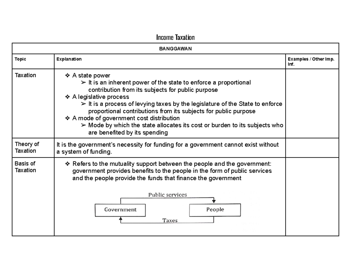 General Concepts in Income Taxation: A Comprehensive Overview - Studocu