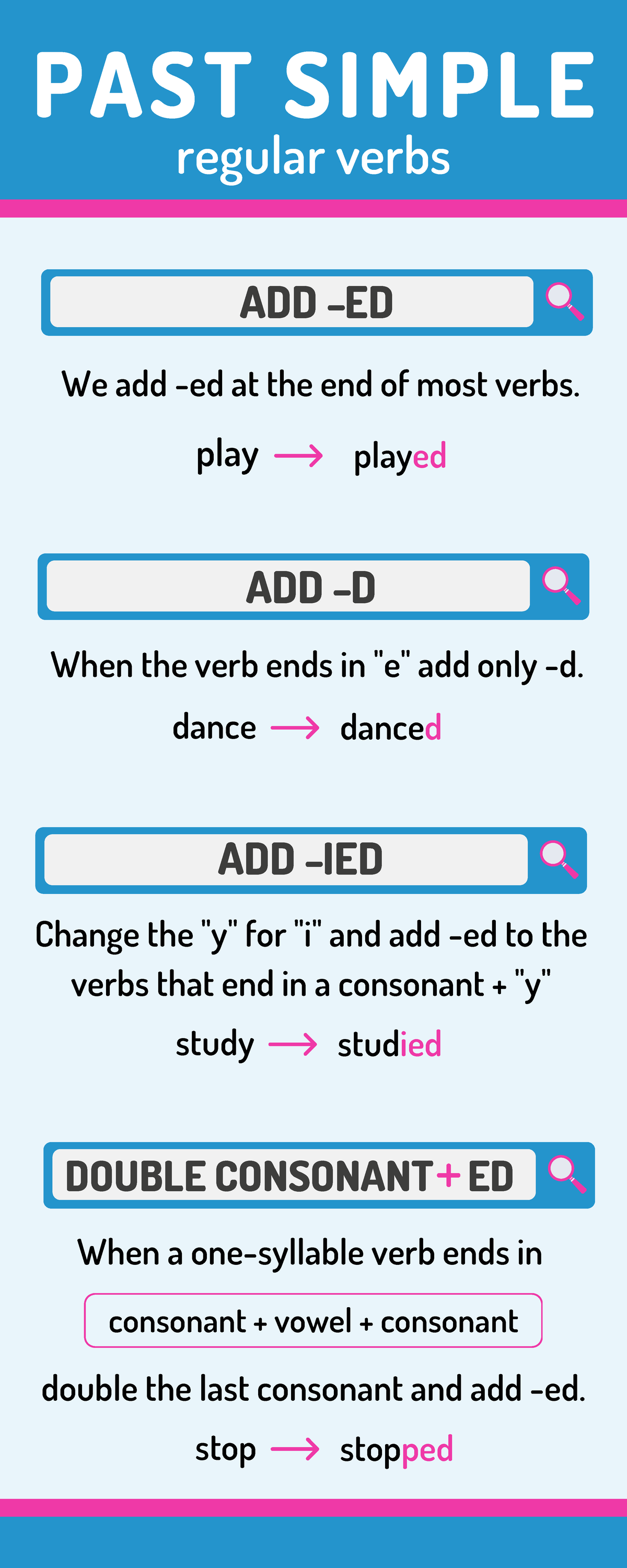Past Simple Spelling Rules of Regular Verbs - consonant + vowel ...
