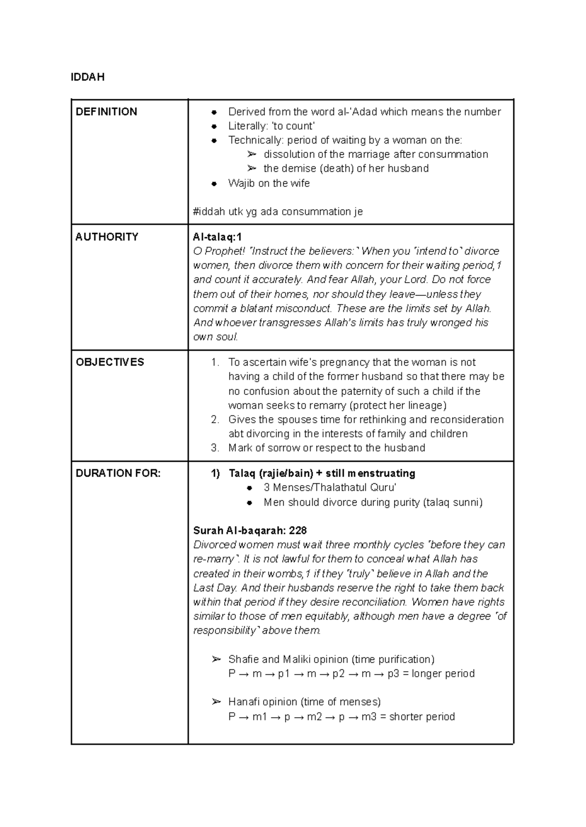 Iddah Definition and Guidelines: Key Notes for IDDAH Course - Studocu