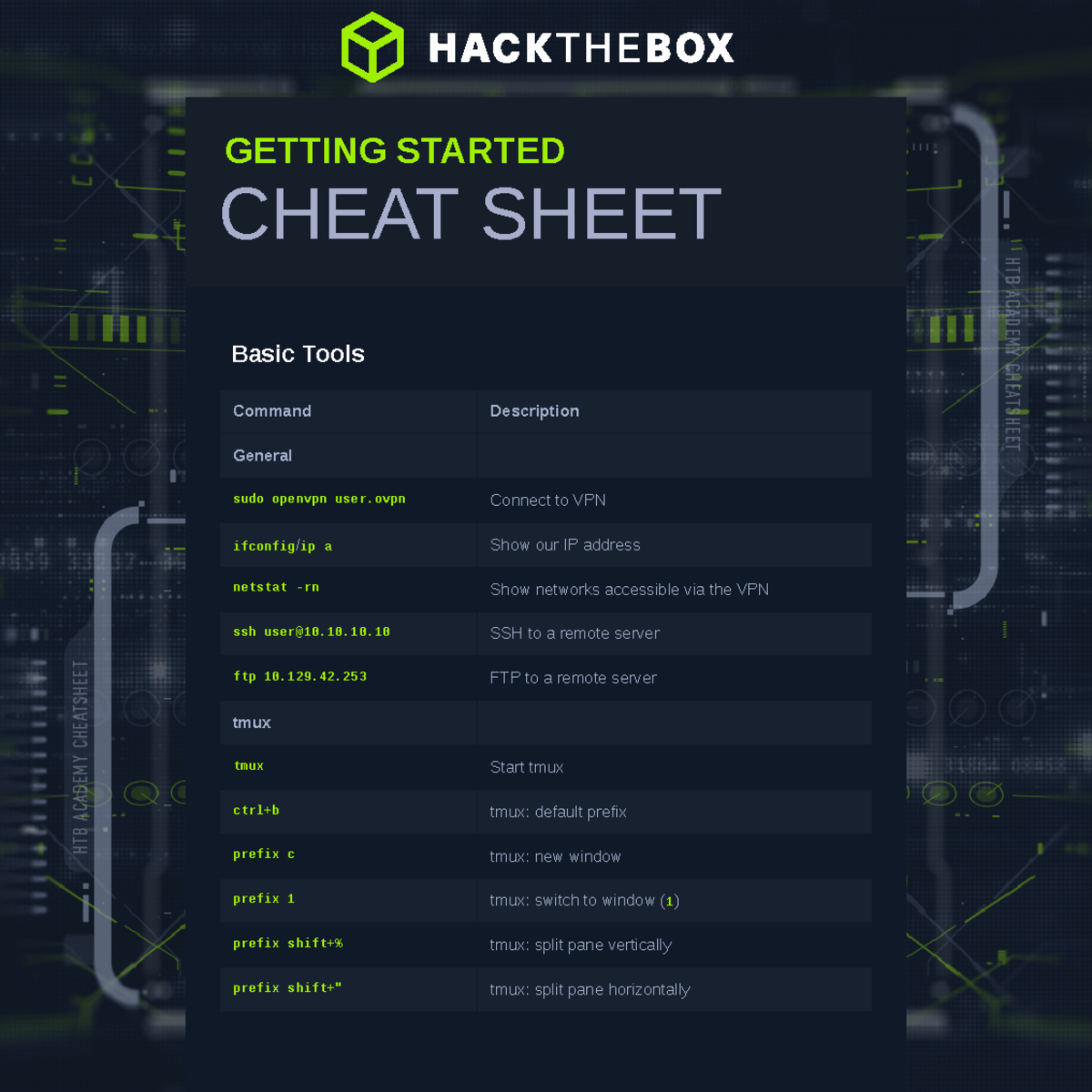 Getting Started Module Cheat Sheet - Basic Tools Command Description ...
