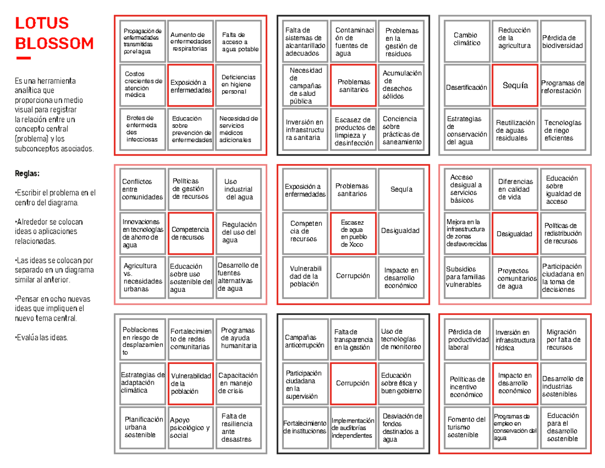 Toolkit Lotus Blossom Finished - Empatia para resolver - LOTUS BLOSSOM ...