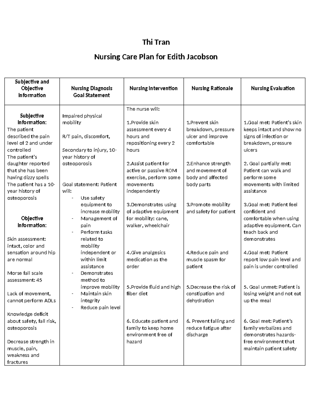 Nursing Care Plan for Edith Jacobson - Management of Mobility & Skin ...