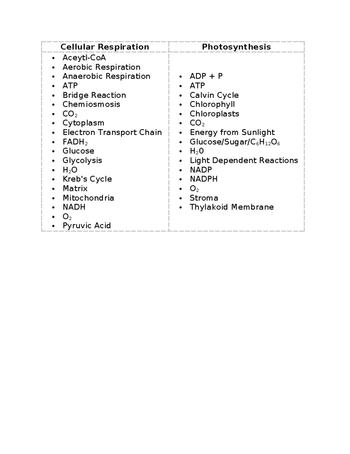 Concept Mapping Terms List - Cellular Respiration Photosynthesis Aceytl ...