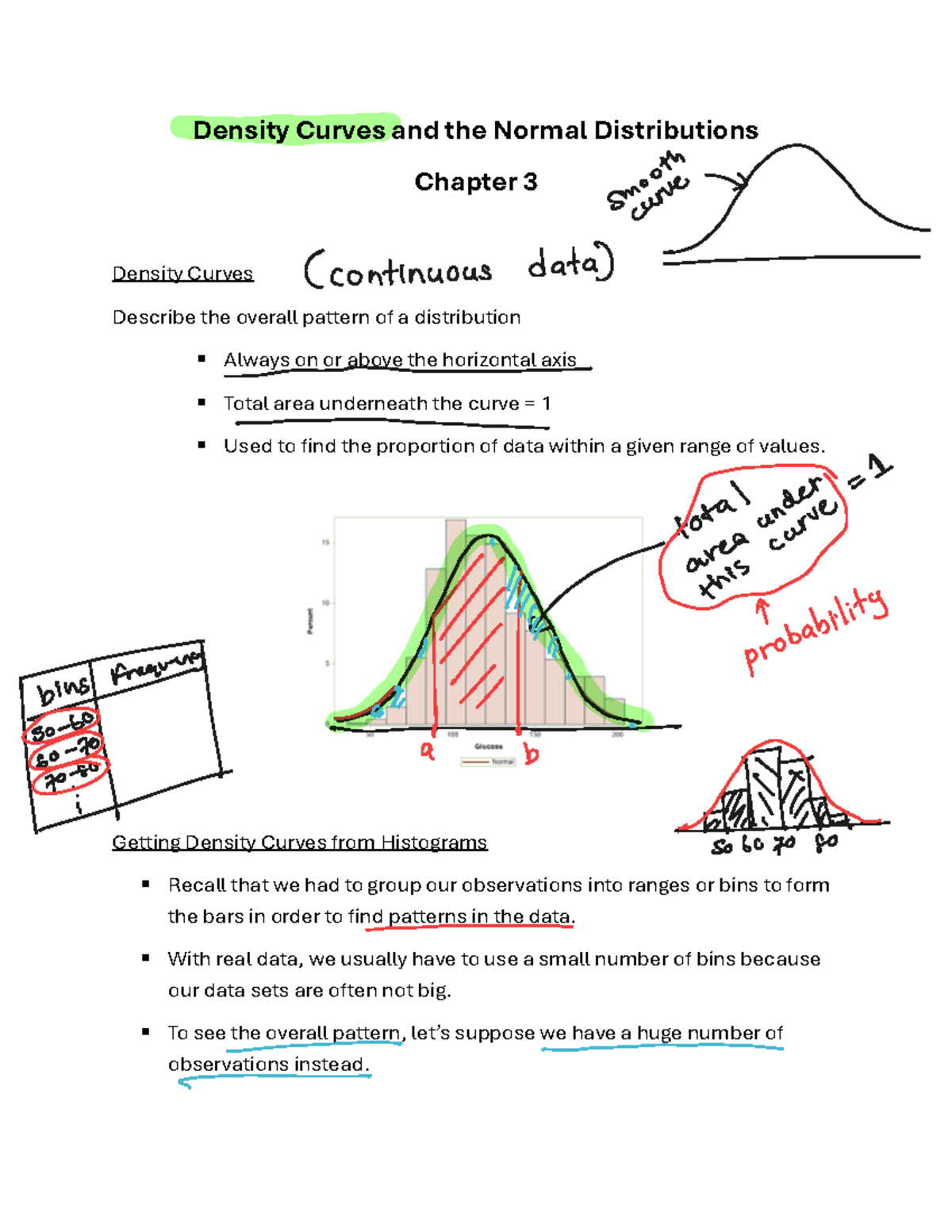 Density Curves and Normal Distributions: Chapter 3 Overview and ...