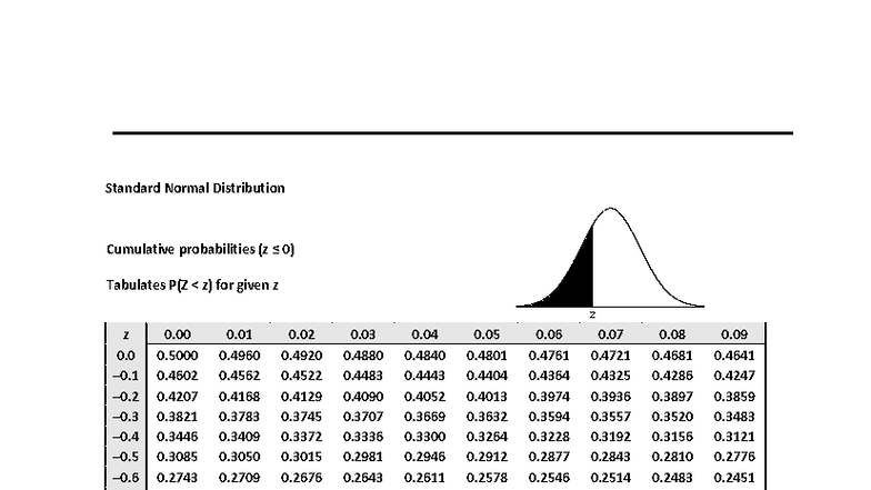 Standard Normal Distribution Table for Cumulative Probabilities - Studocu