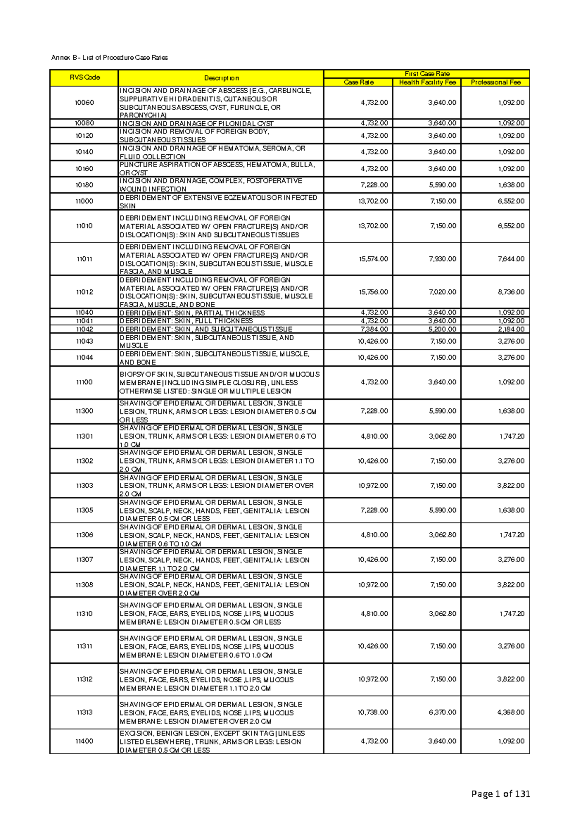 Annex B - Comprehensive List of Procedure Case Rates and RVS Codes ...