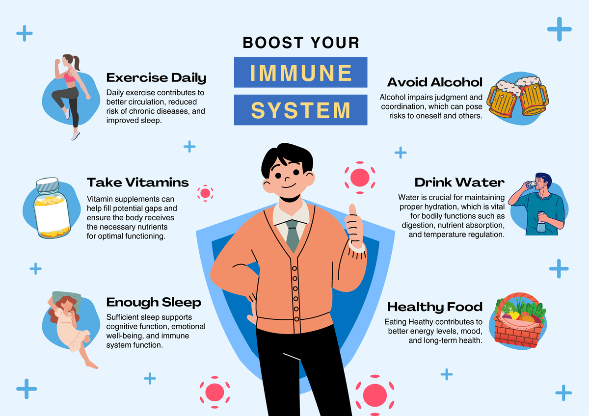 Infografía sobre el Sistema Inmune y Hábitos Saludables - Studocu