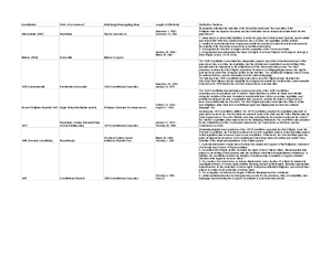 Philippine Constitutions (RPH) - The 1935 Constitution and the ...